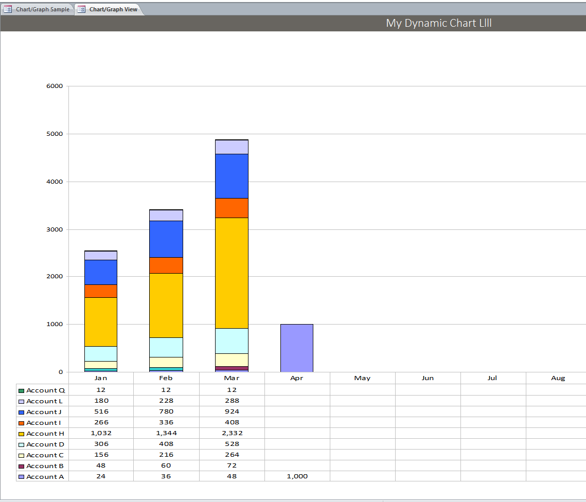 Graph Chart Template Graph Chart Database